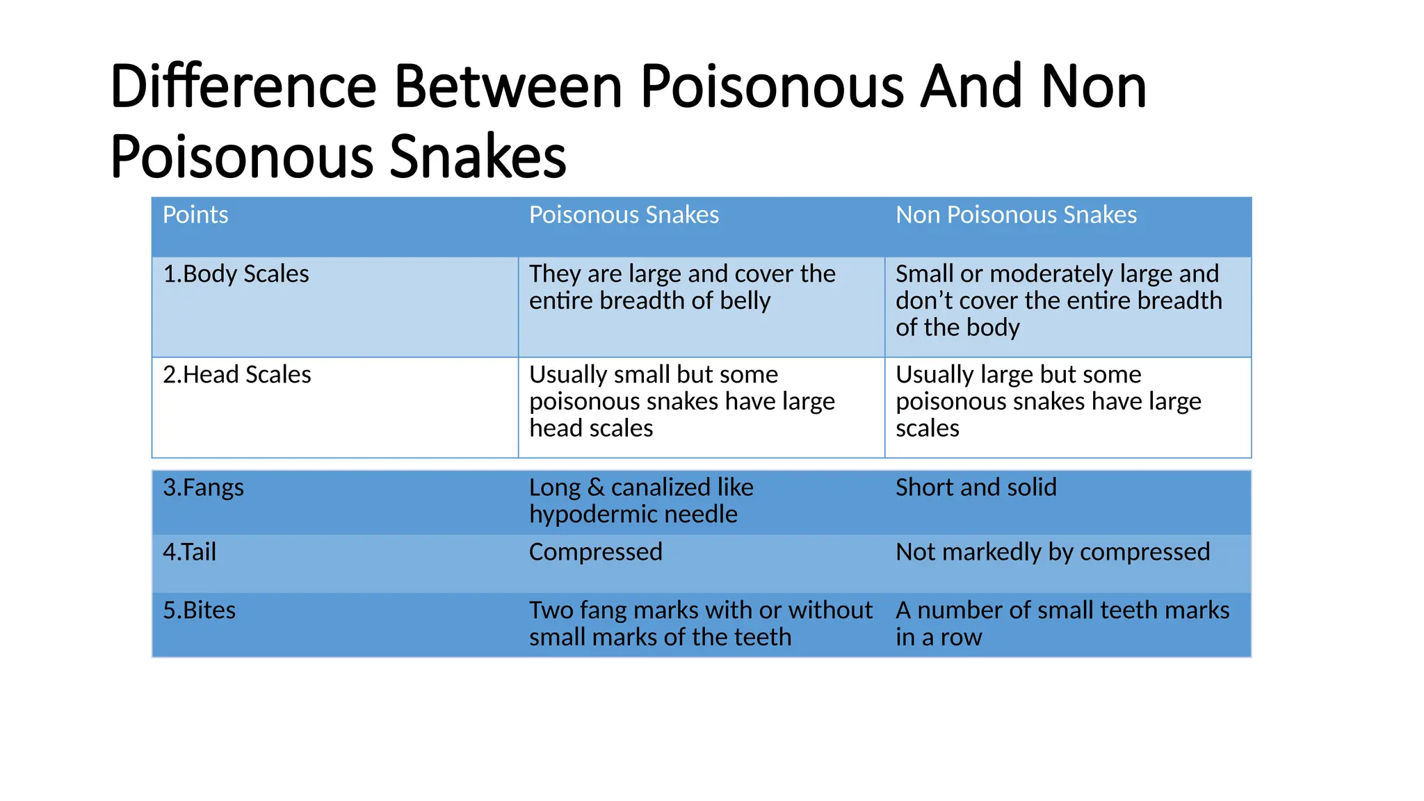 Poison Apparatus and biting Mechanism of snakes.pptx