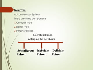 POISON Forensic Medicine By Dr.Sadia.ppt