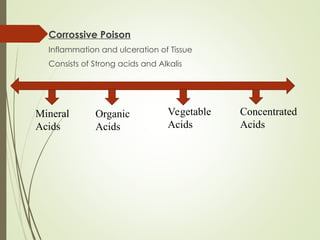 POISON Forensic Medicine By Dr.Sadia.ppt