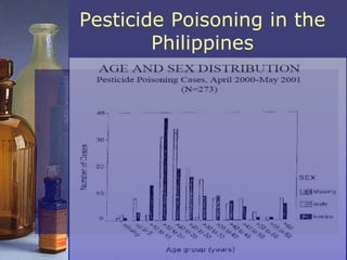 Poisoning | PPT