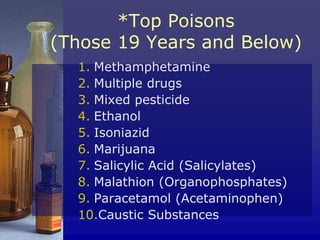 Poisoning | PPT
