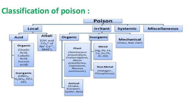 Poisoning