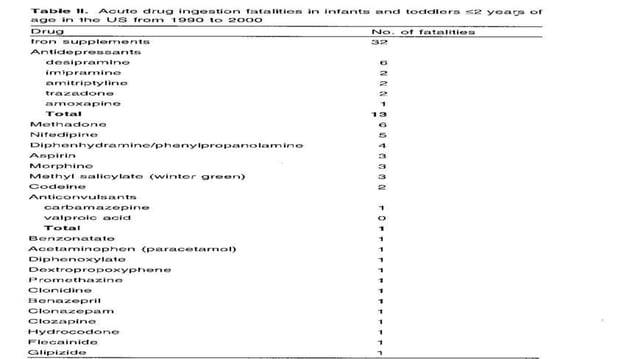 Poisoning | PPTX | First Aid | Injuries
