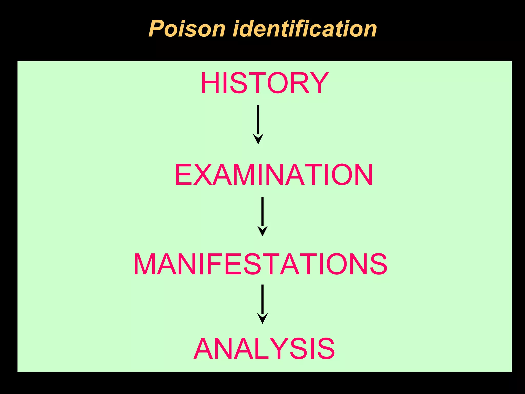 Poisoning in children | PPT