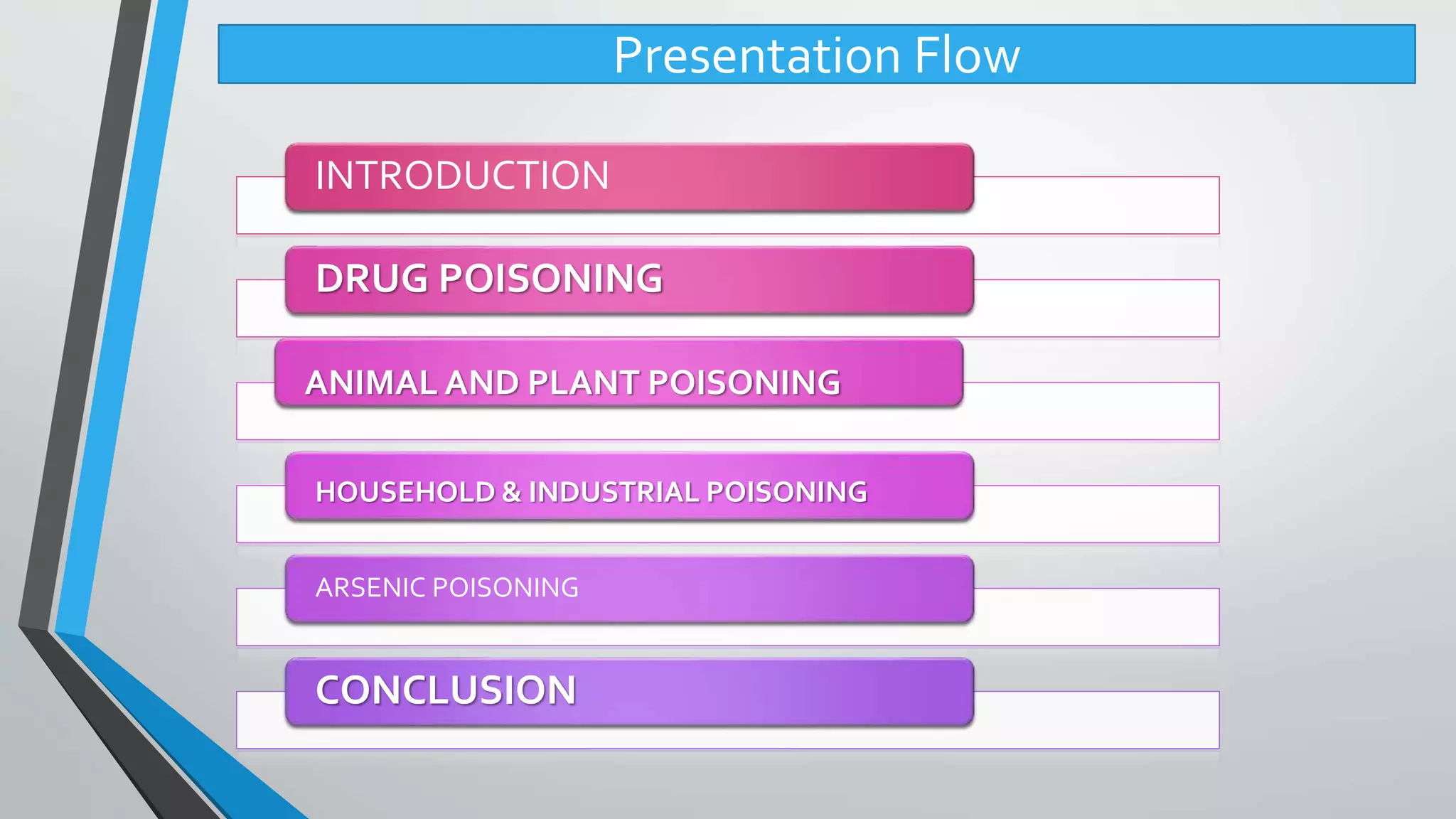Poisoning | PPTX