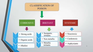 Poisoning | PPTX