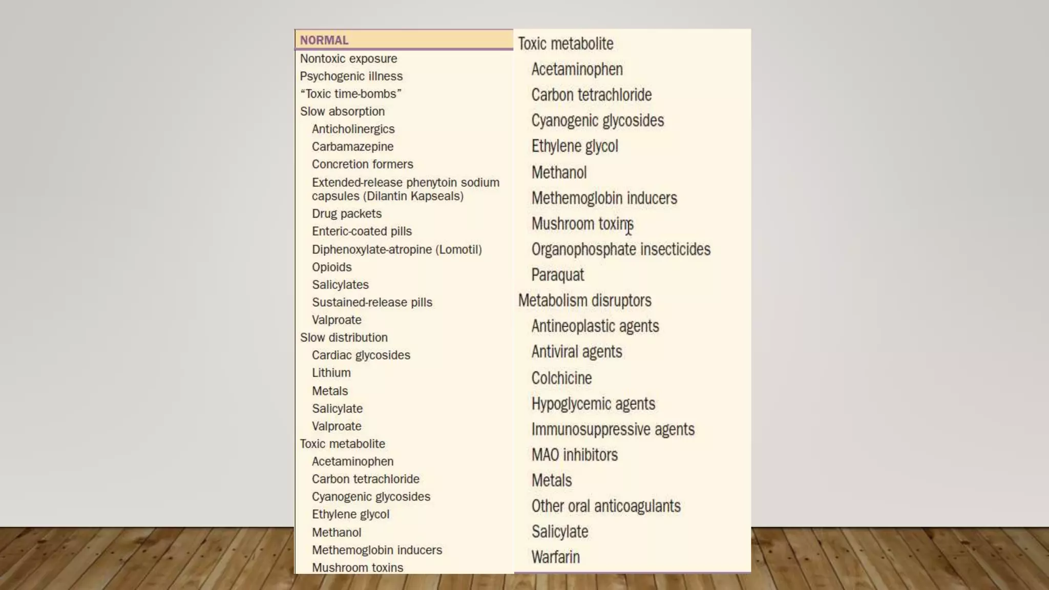 Basics of poisoning and drug overdose managent | PPTX