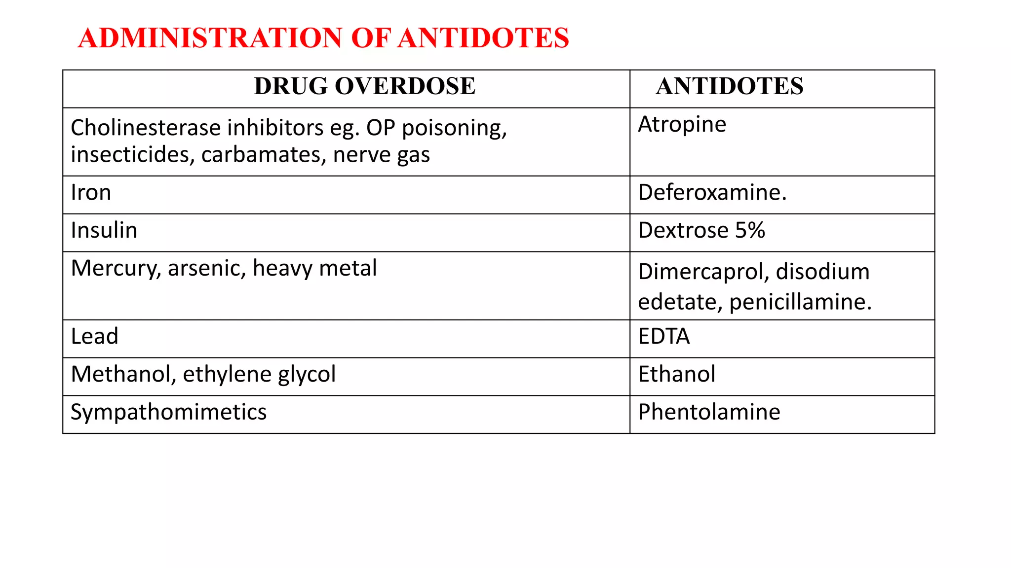 Poisoning | PPTX
