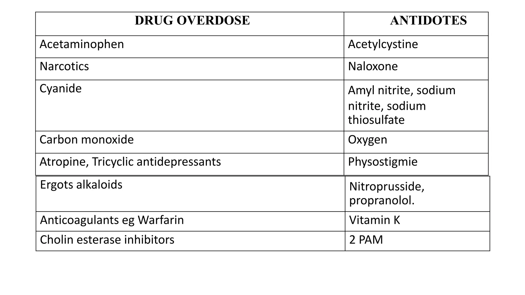 Poisoning | PPTX