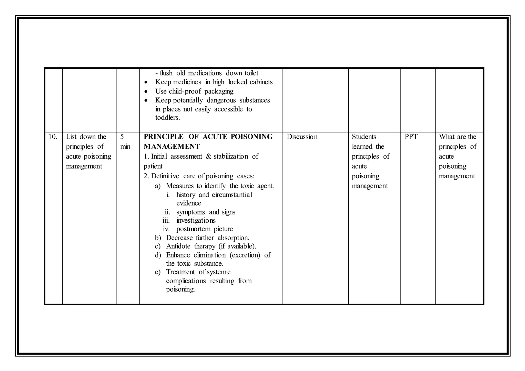 Poisoning in Children - Child Health Nursing | DOCX