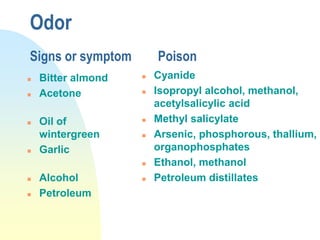 poisoning.ppt