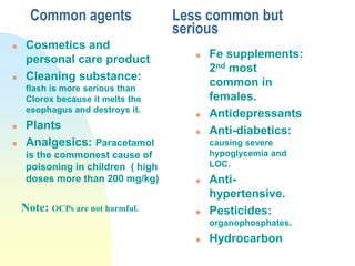 poisoning.ppt