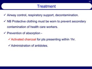 Poisoning 2.pptx