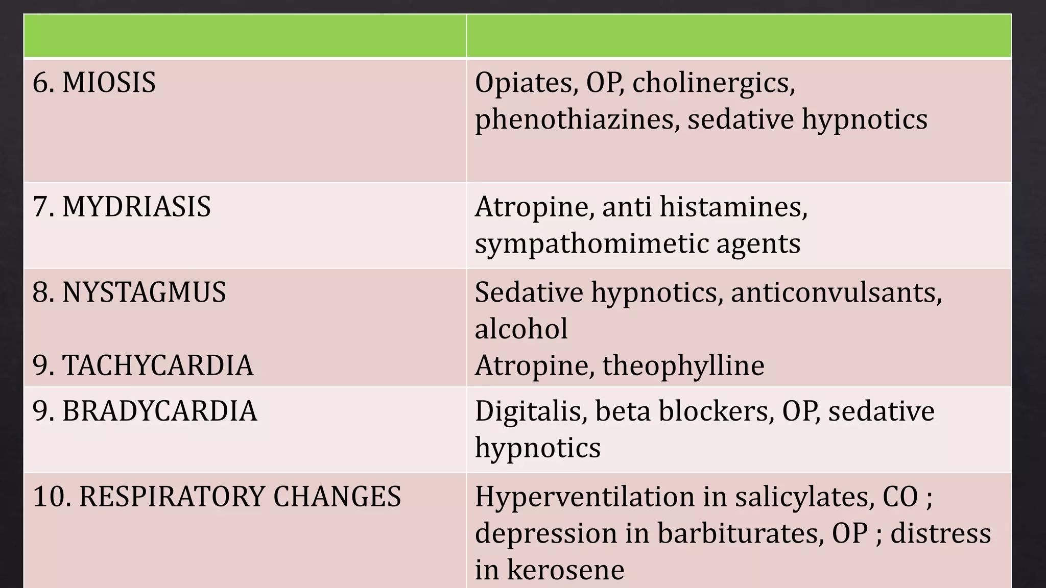 Poisoning in children | PPTX