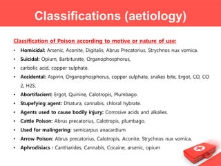 Poisoning in Children by Dr Shamavu Gabriel .pptx