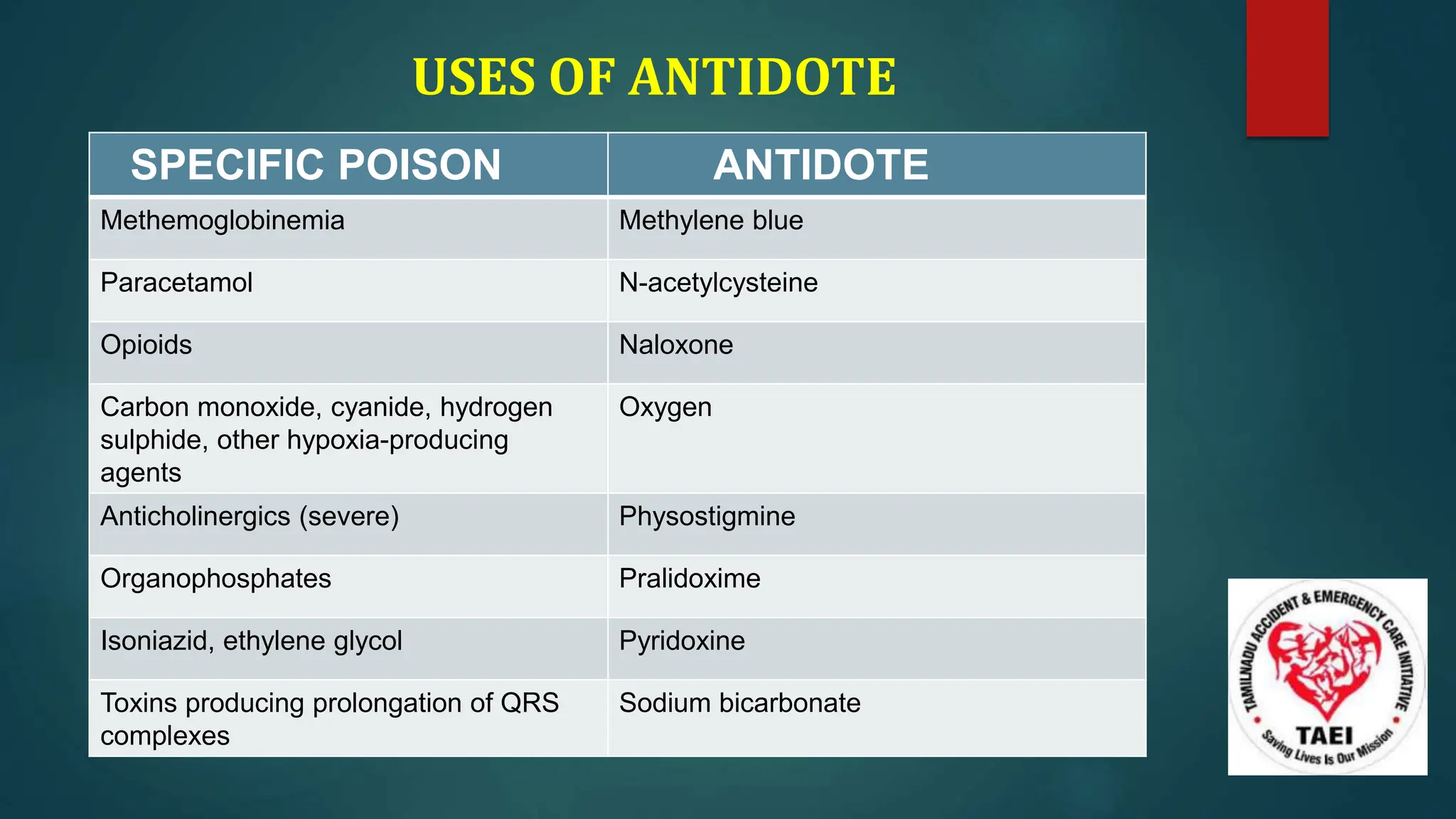 General approach and management of poisoning.pptx