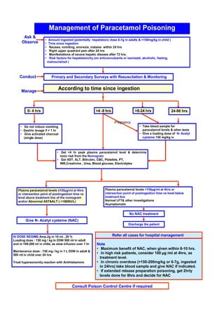 Poisoning management guidelines | PDF