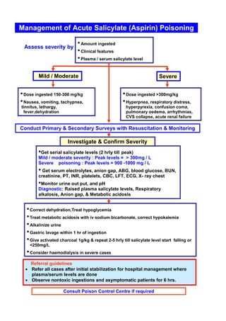 Poisoning management guidelines | PDF