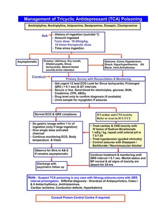 Poisoning management guidelines | PDF