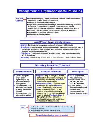 Poisoning management guidelines | PDF