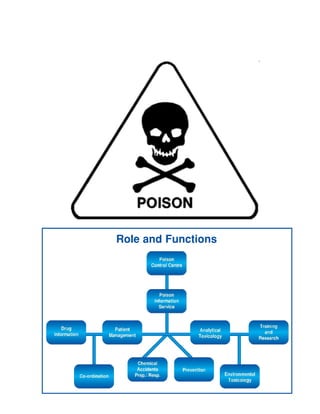 Poisoning management guidelines | PDF