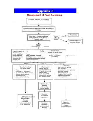 Poisoning management guidelines | PDF