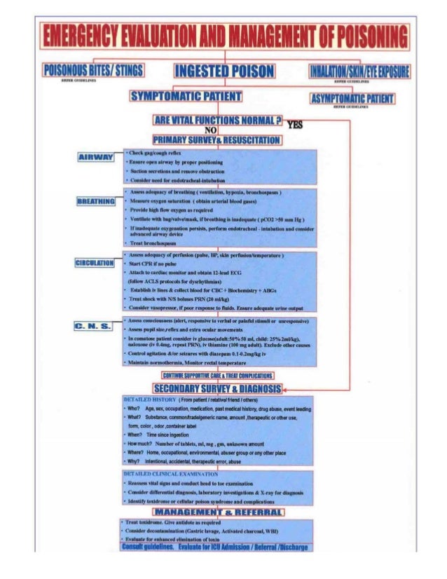 Poisoning management guidelines