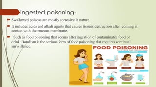 poisoning B.s.c. nursing ppt of 3rd year | PPTX