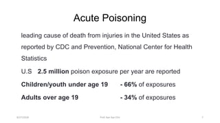 Poisoning prevention aa chit 22.8.18