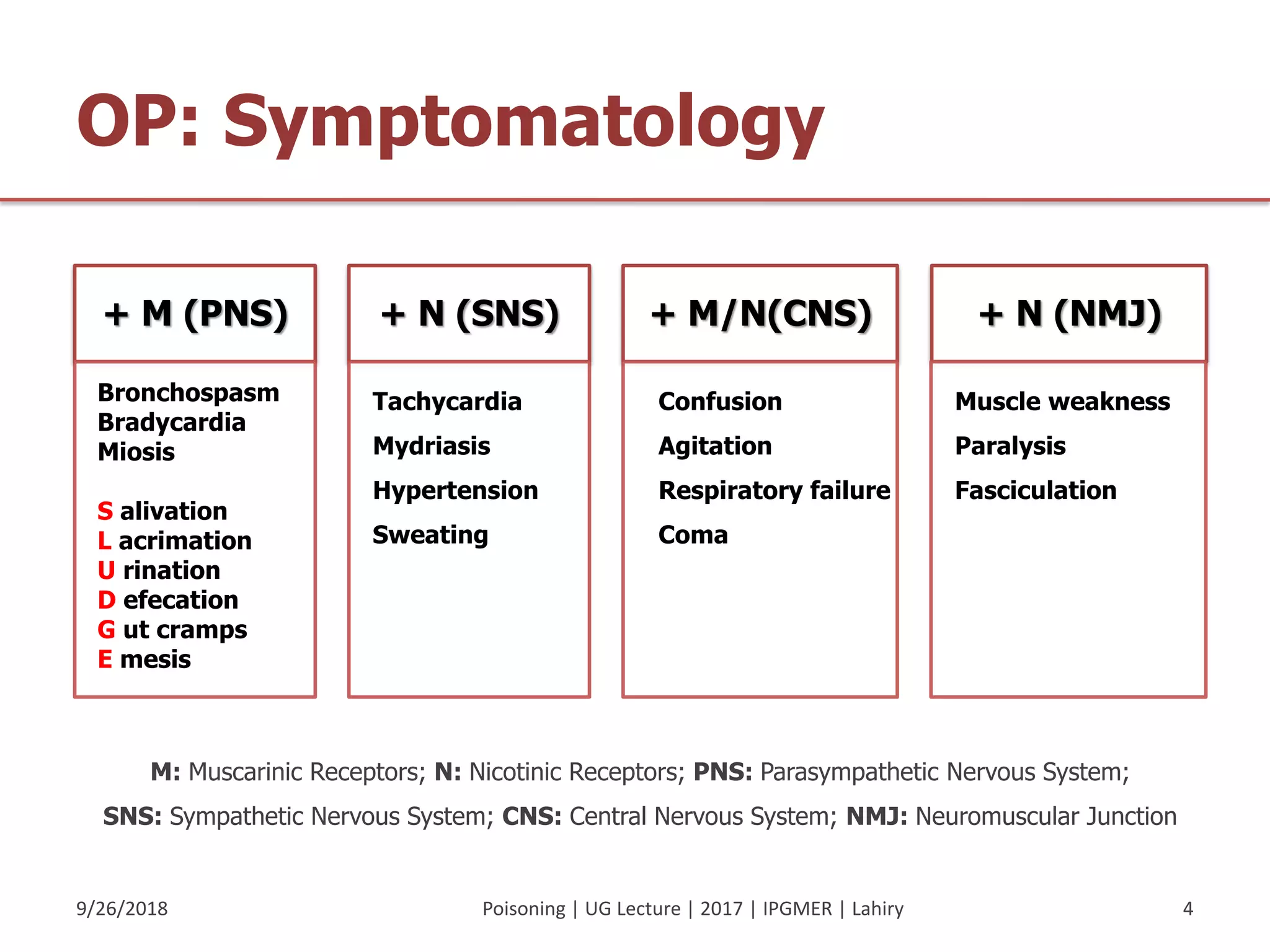 Medical management of common poisoning | PDF