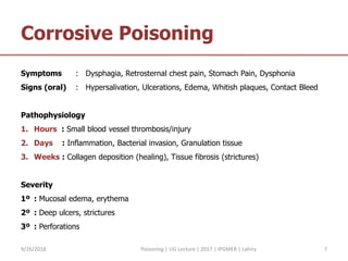 Medical management of common poisoning | PDF