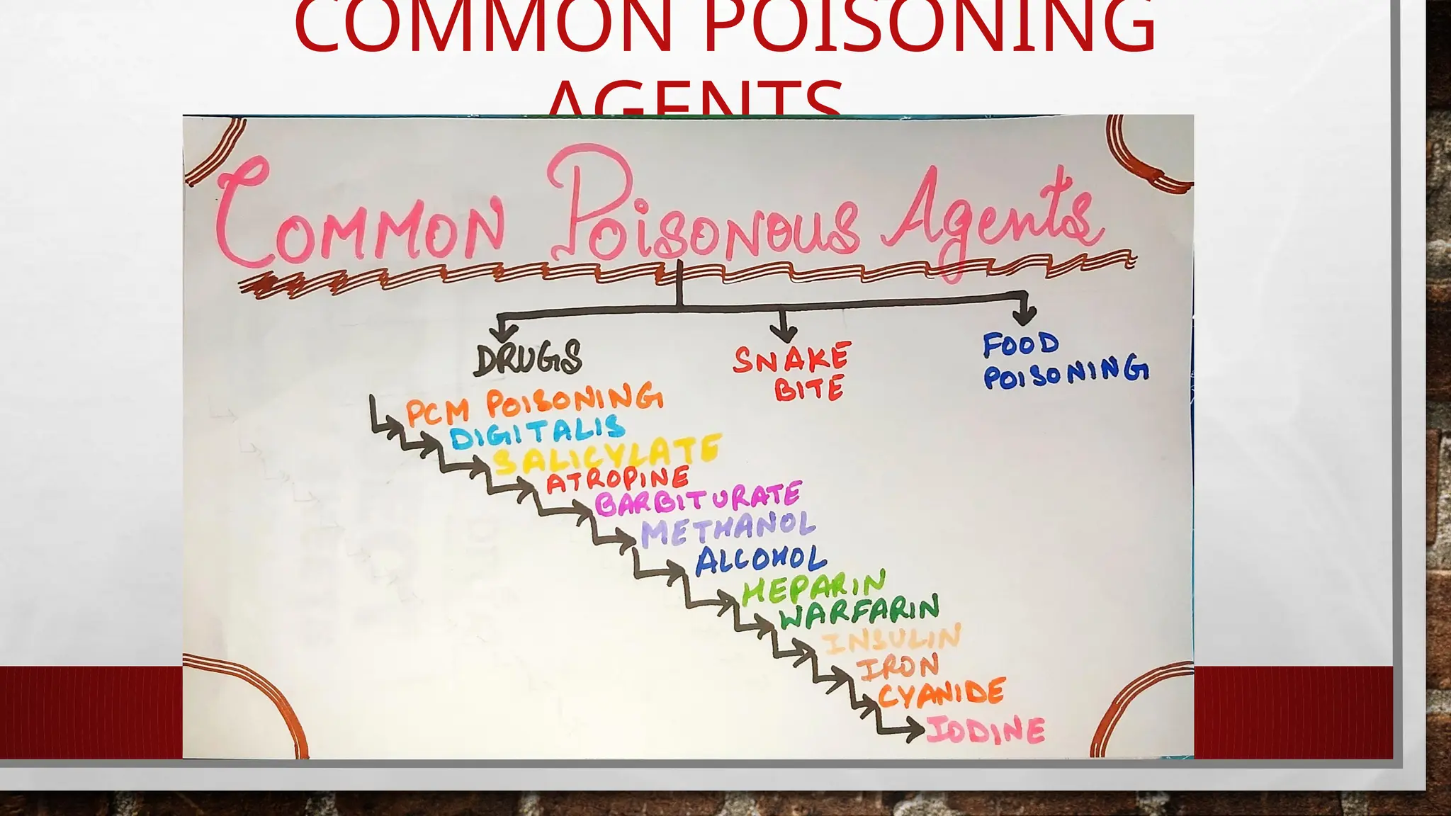 Common Poisonous agents & Anti-Dotes.pptx | Digestive Disorders ...