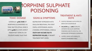 Common Poisonous agents & Anti-Dotes.pptx | Digestive Disorders ...