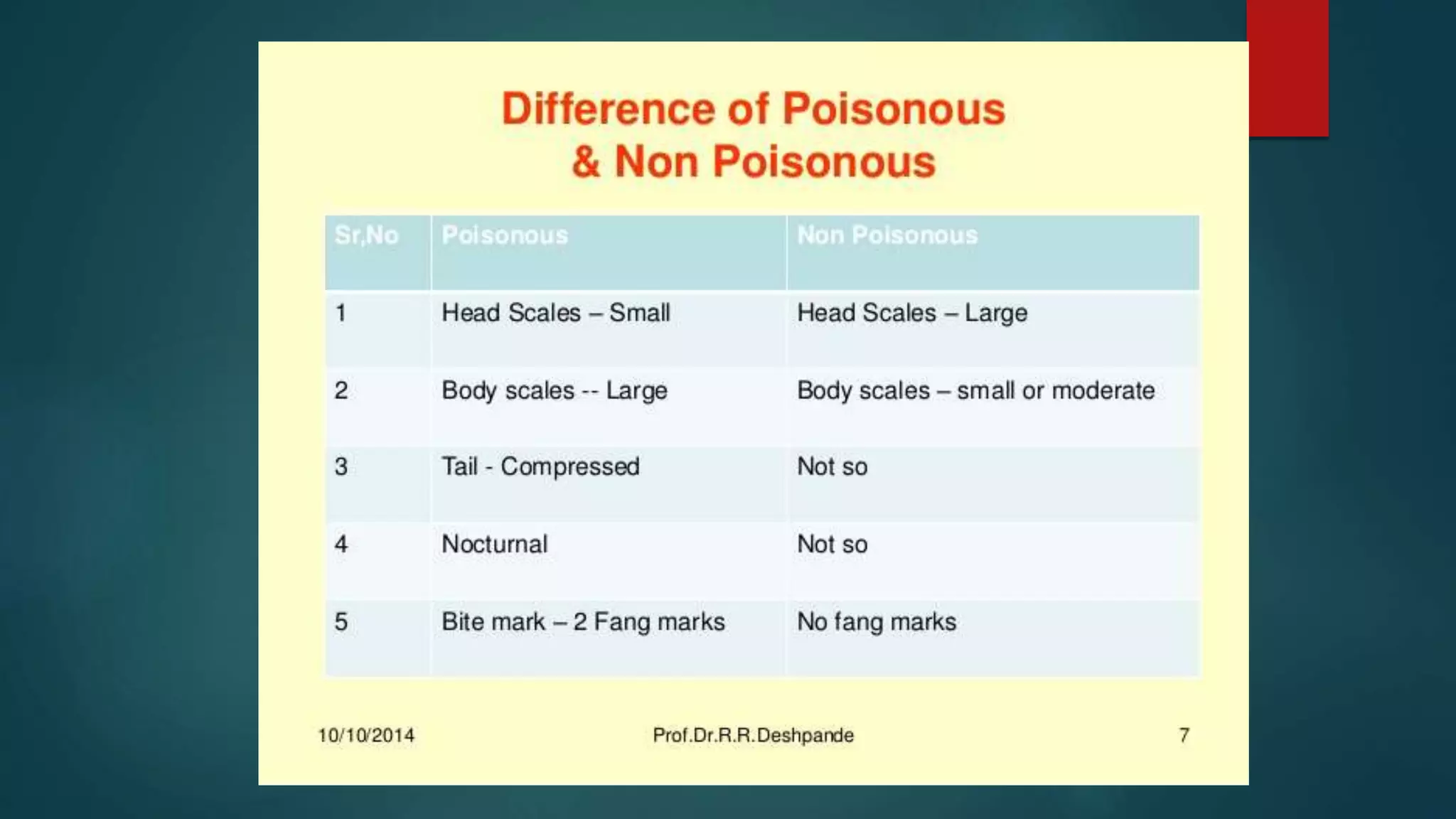 Poisonous and non poisonous snakes | PPTX