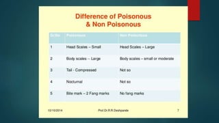 Poisonous and non poisonous snakes | PPTX | Reptiles | Pets