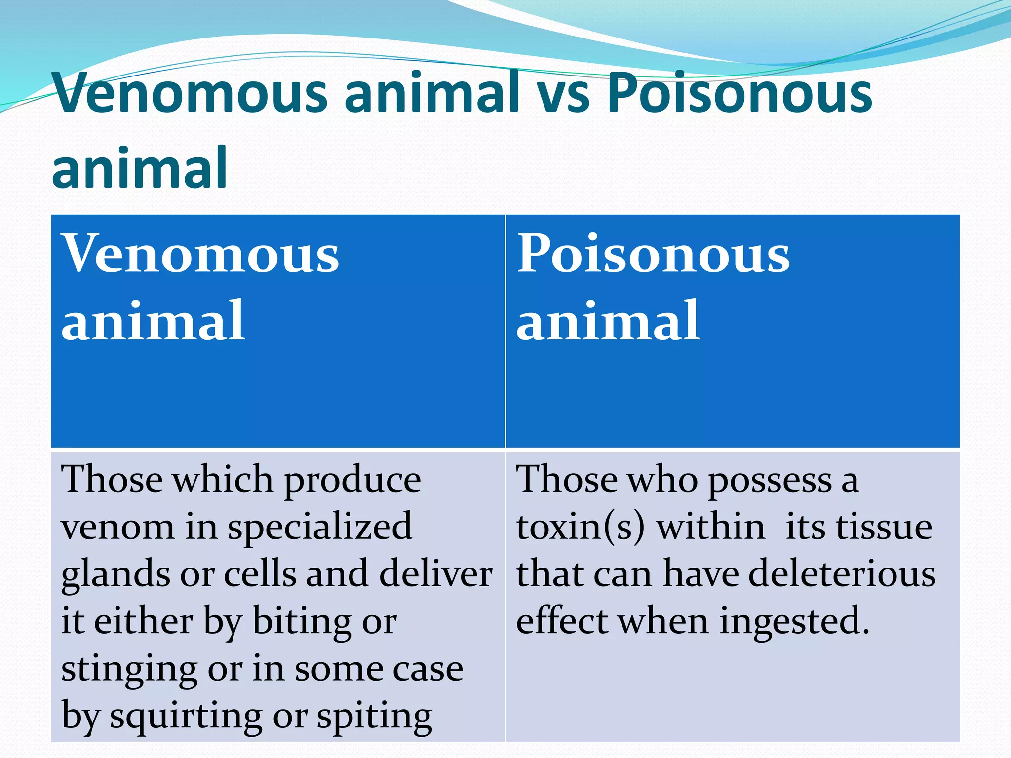 Poisonous insects toxicology 6 th sem | PPTX