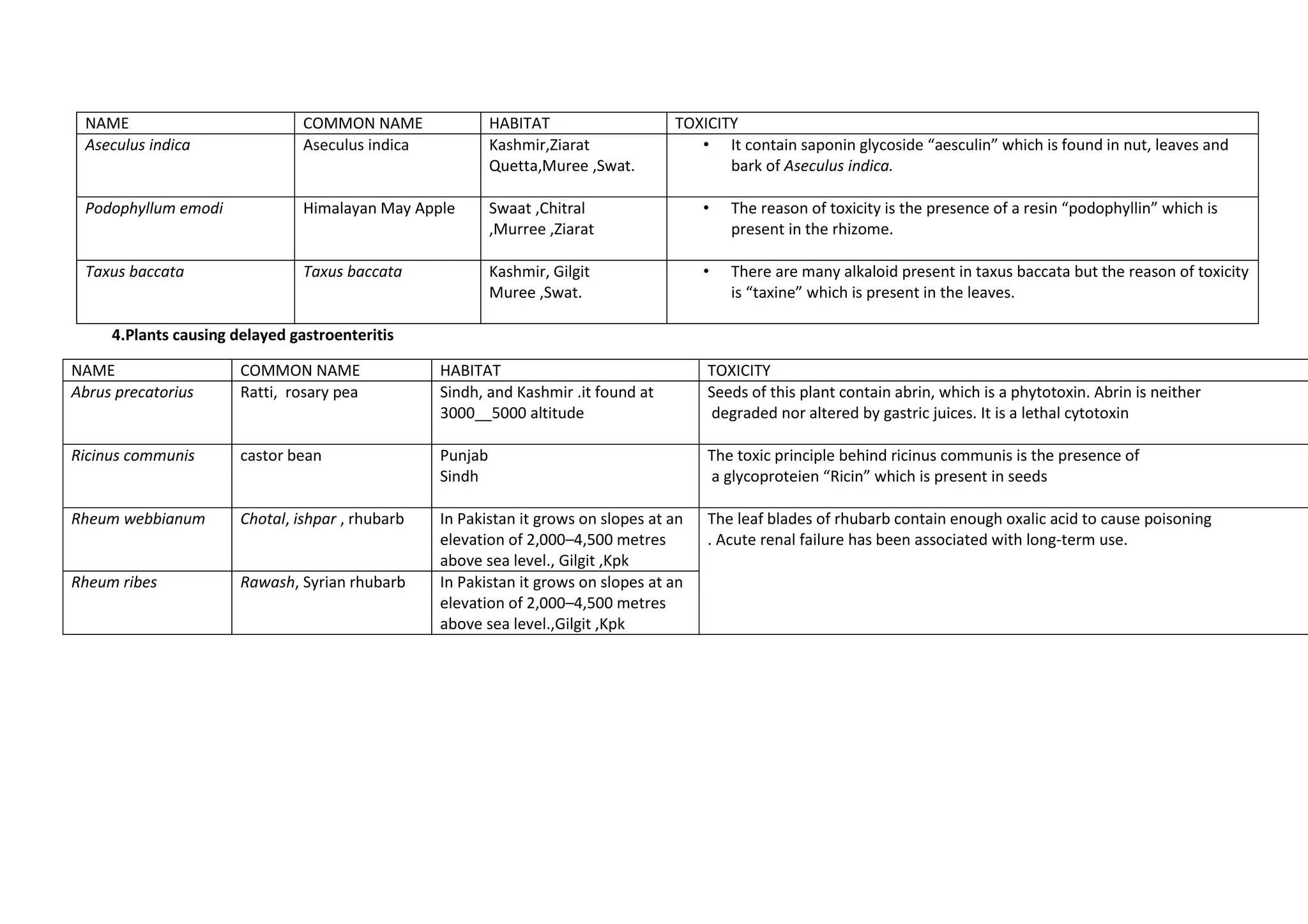 Poisonous Plants.docx abot pharmacognosy | DOCX