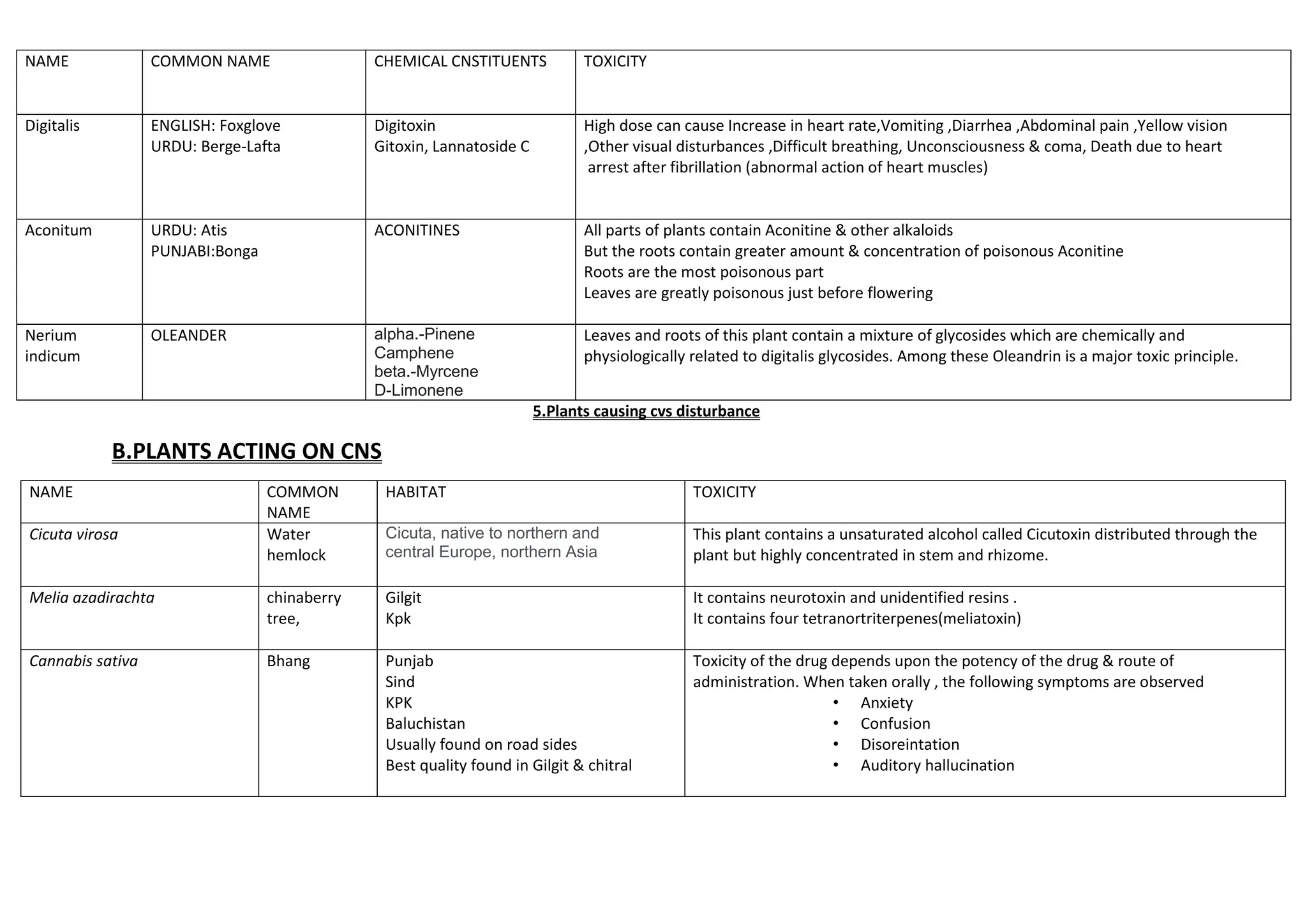 Poisonous Plants.docx abot pharmacognosy | DOCX | Herbs and Supplements ...