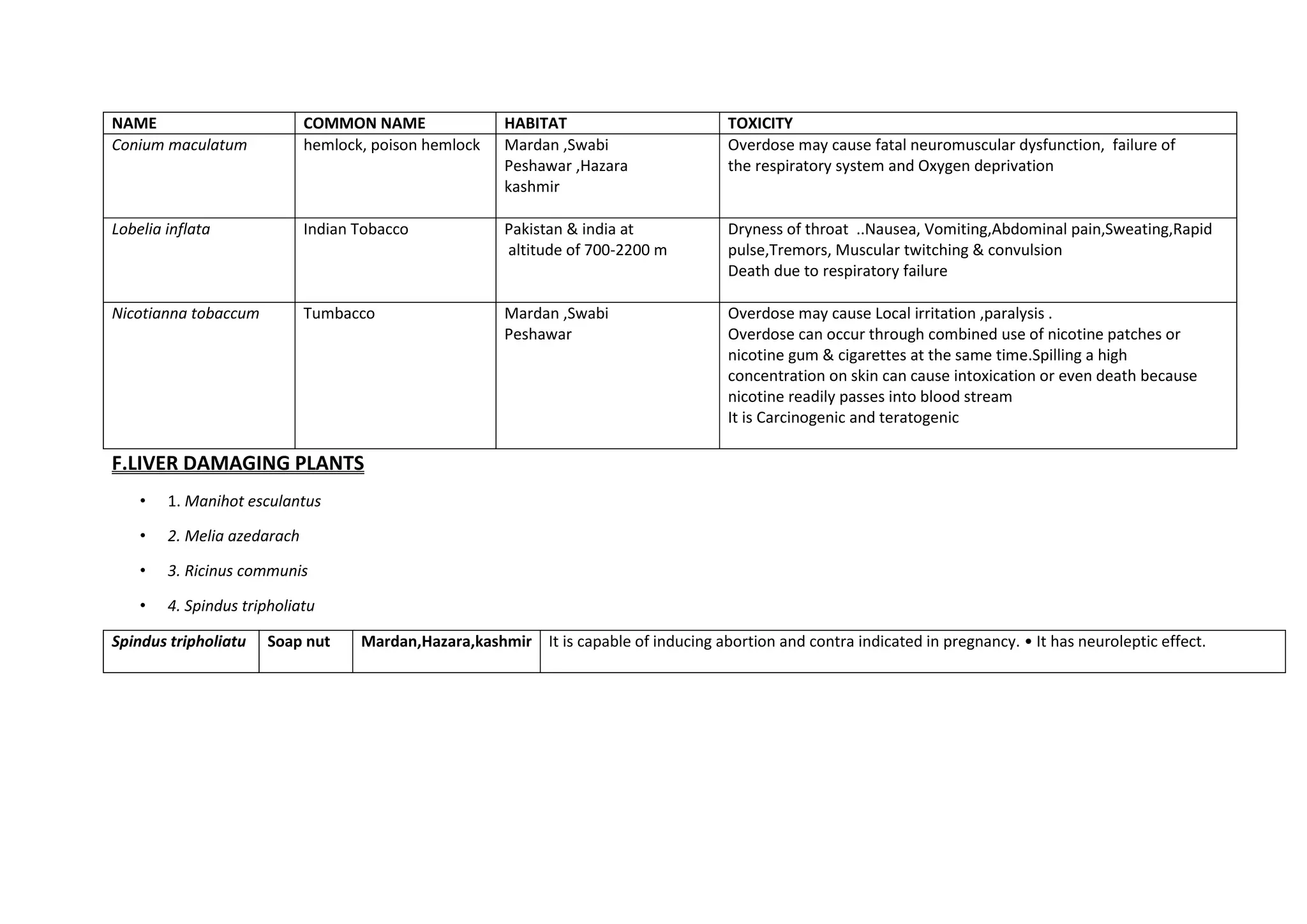 Poisonous Plants.docx abot pharmacognosy | DOCX