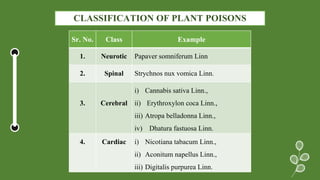 Poisonous plants : 1. Strychnos nux vomica 2. Papaver Somniferum | PPTX