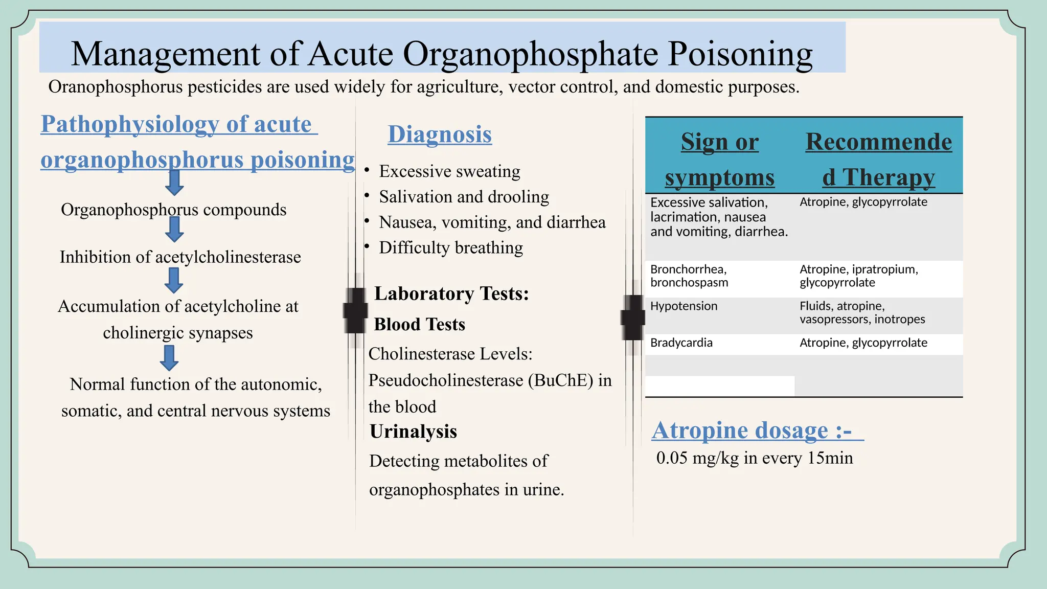 Management of acute poisoning and organophosphate poisoning | PPT
