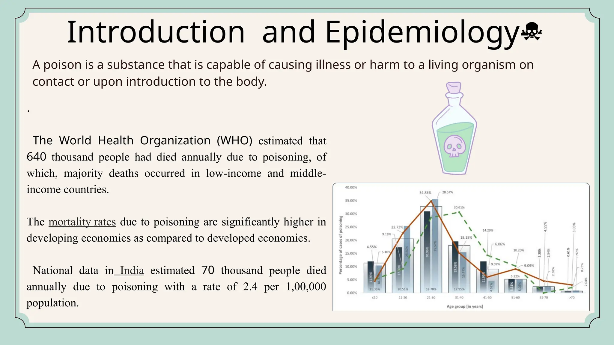 Management of acute poisoning and organophosphate poisoning | PPTX