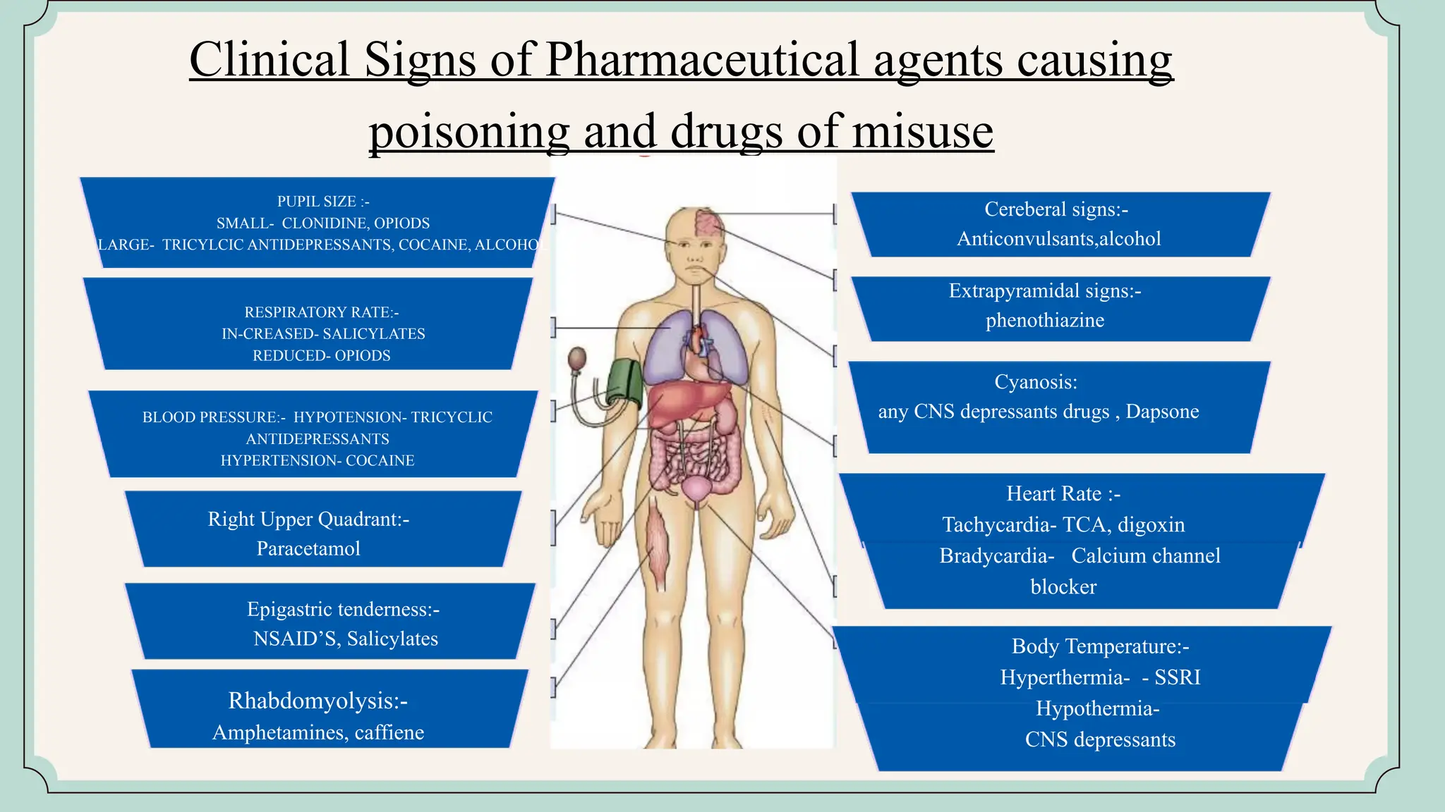 Management of acute poisoning and organophosphate poisoning | PPT