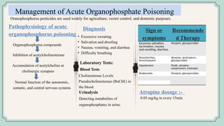 Management of acute poisoning and organophosphate poisoning | PPTX
