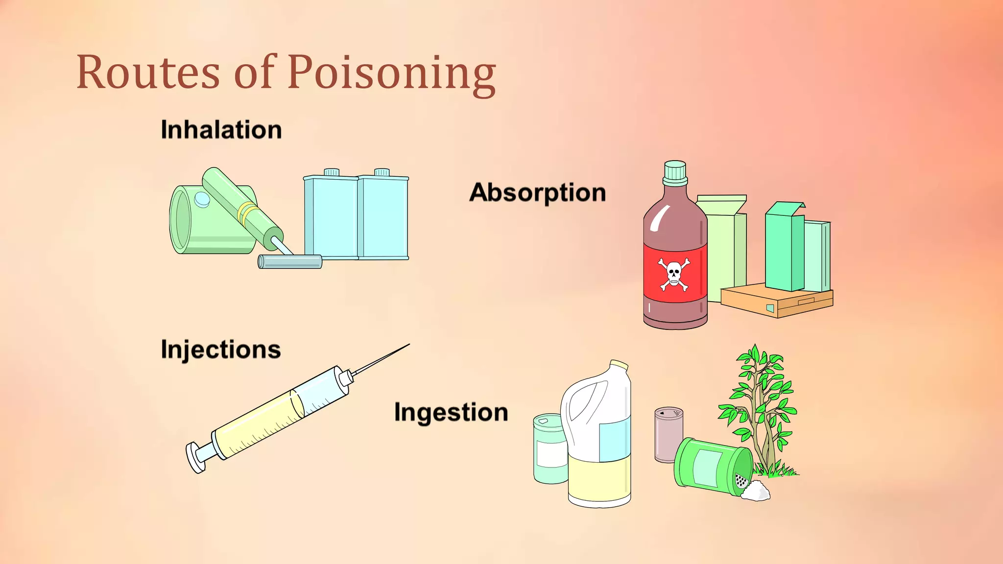 Poisoning Management.(What is poisoning and How to manage poisoning ...