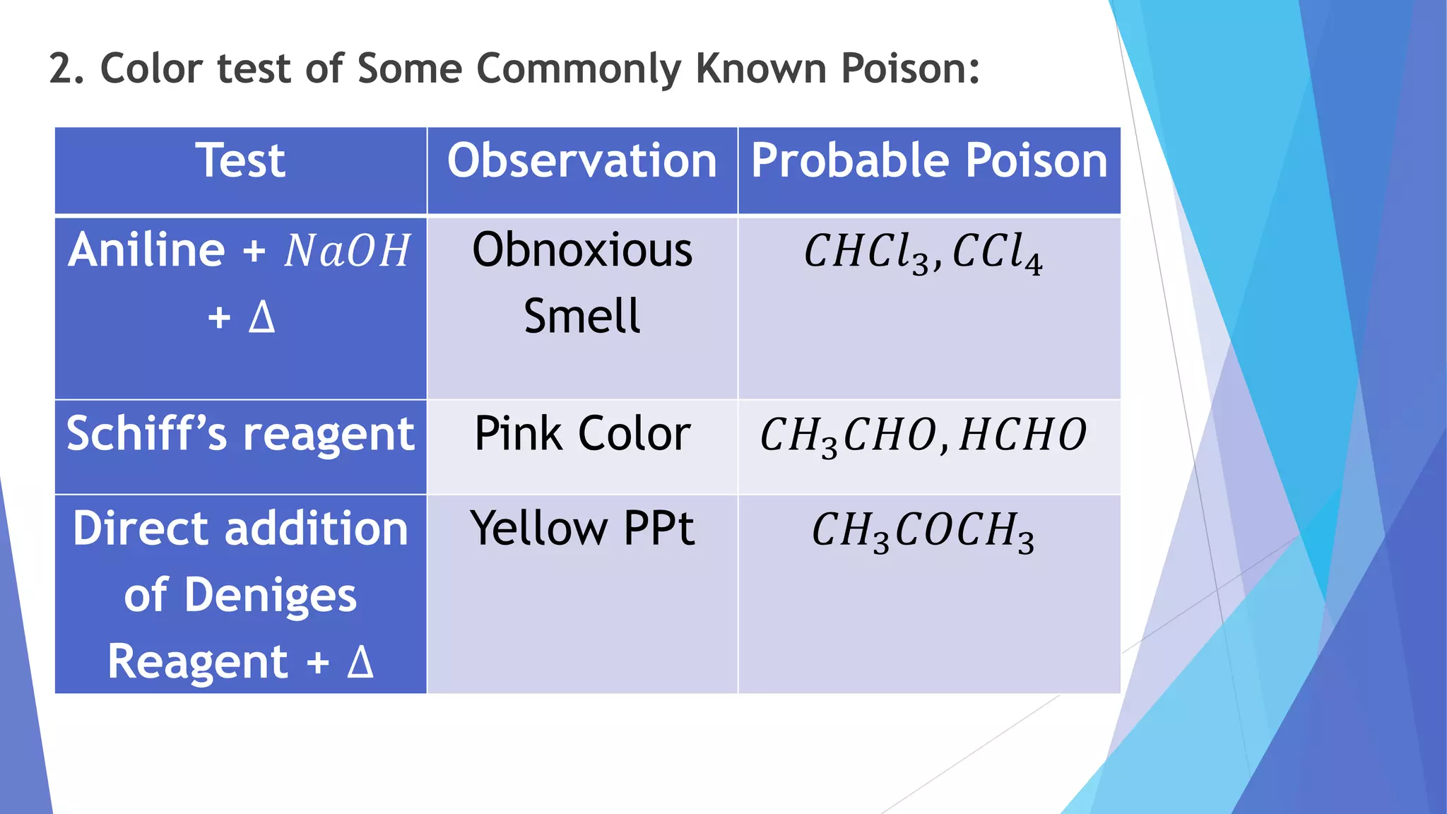 Poisons | PPTX
