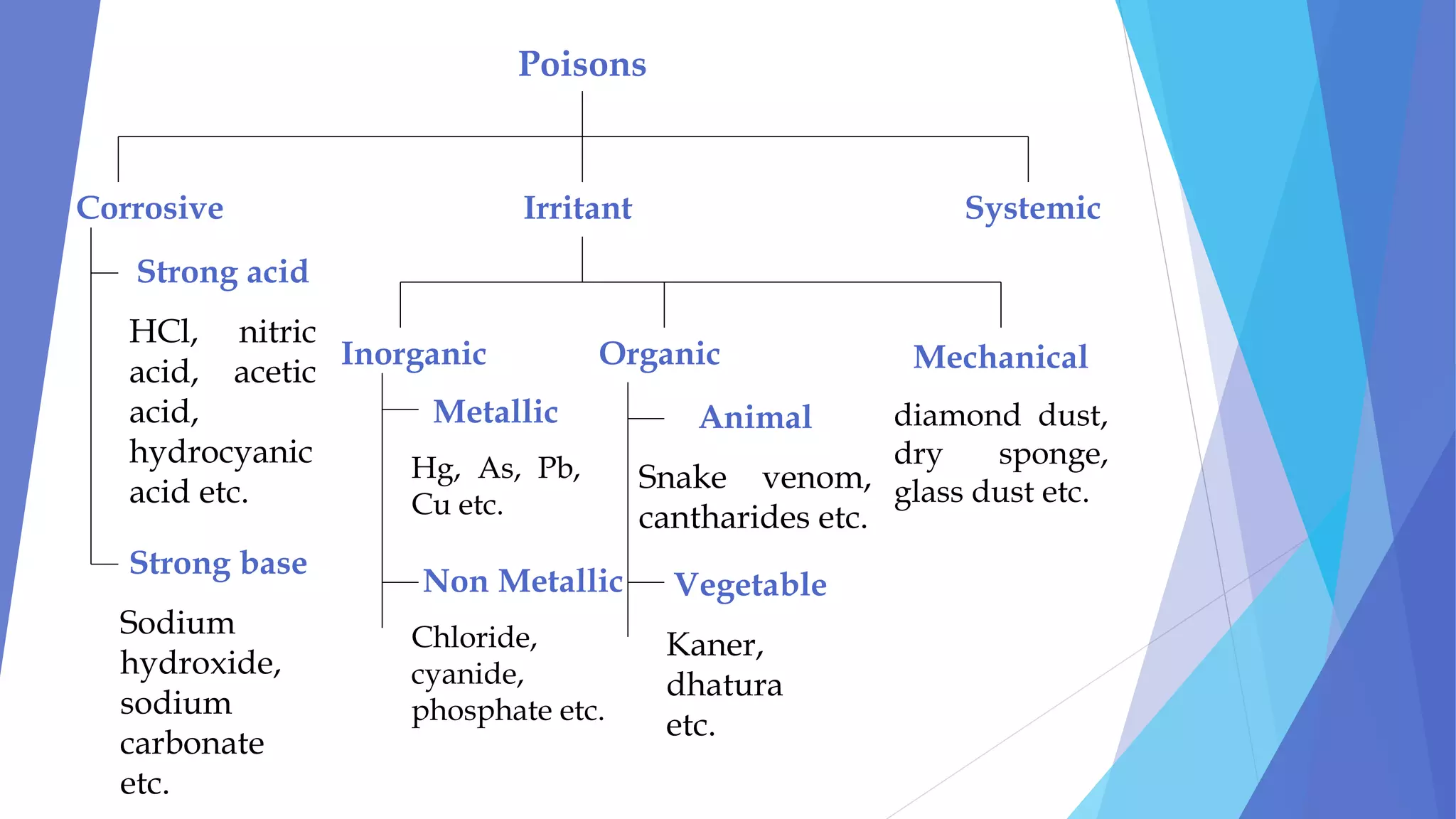 Poisons | PPTX