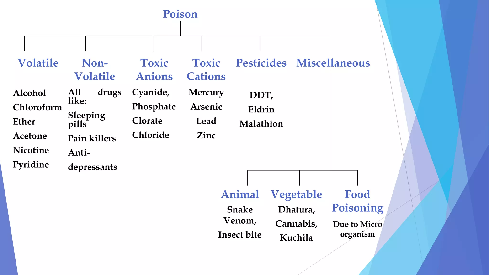 Poisons | PPTX