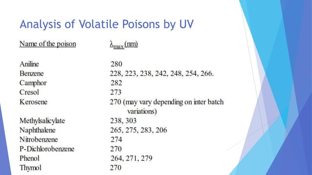 Poisons | PPTX | Chemistry | Science