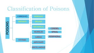 Classification of poisons and its mode of action | PPTX